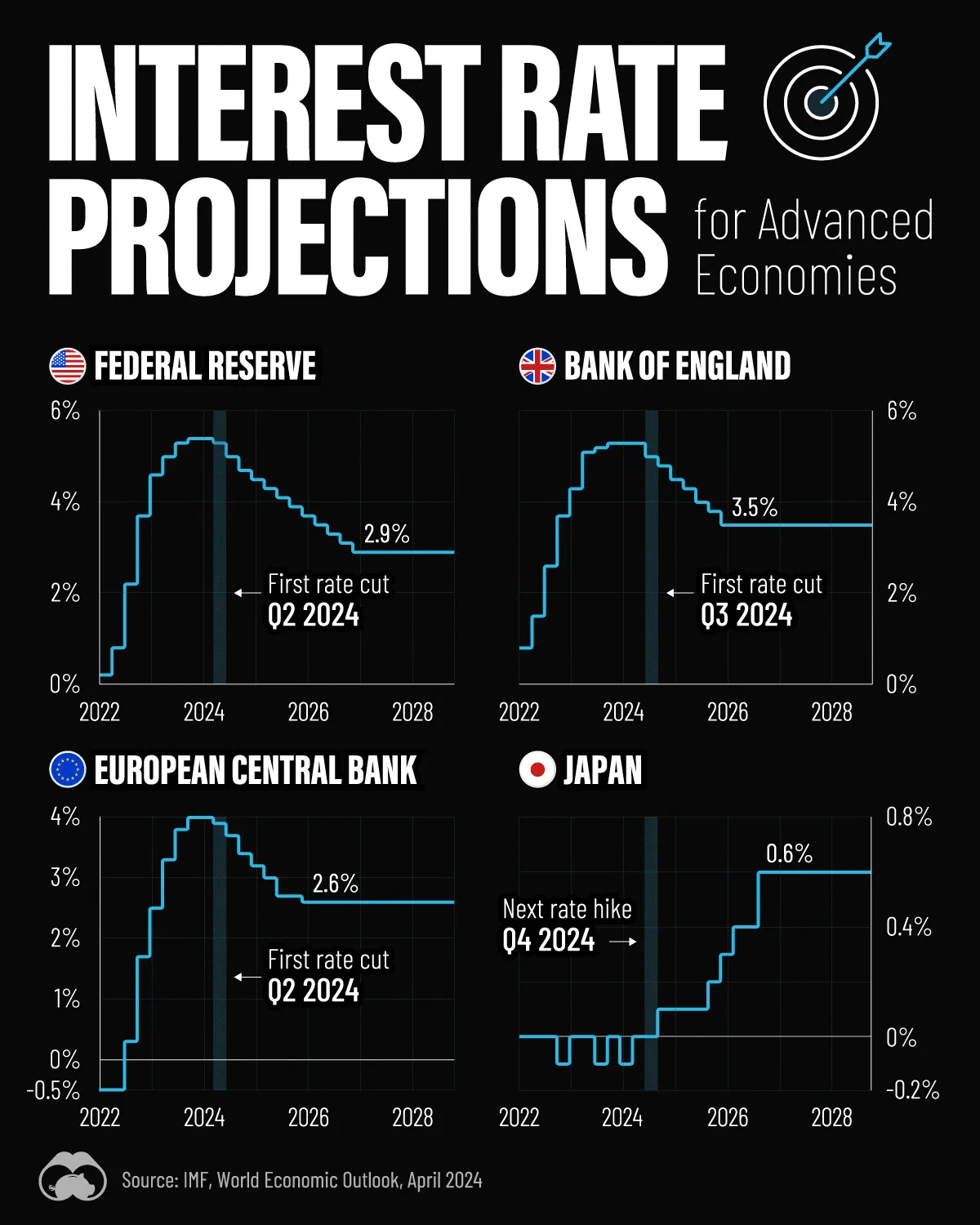 Astrid Torrence: Rental Yield, Gold & 2025 Interest Forecast